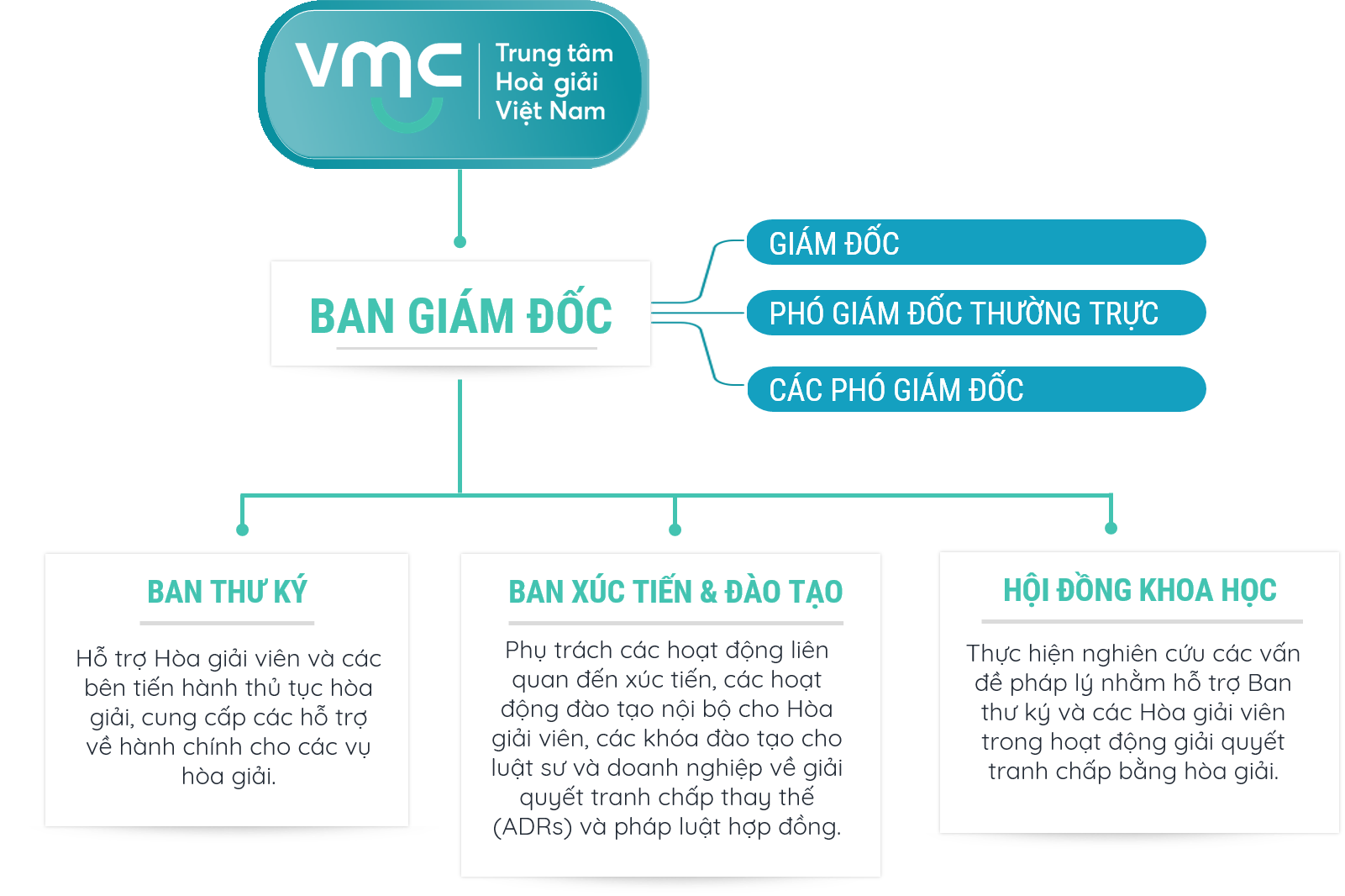 VMC | Giới thiệu